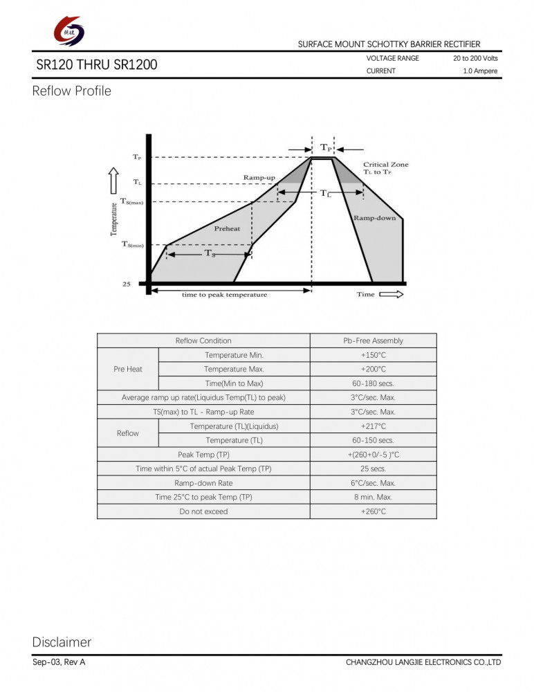 LangJie SR160 datasheet page 4
