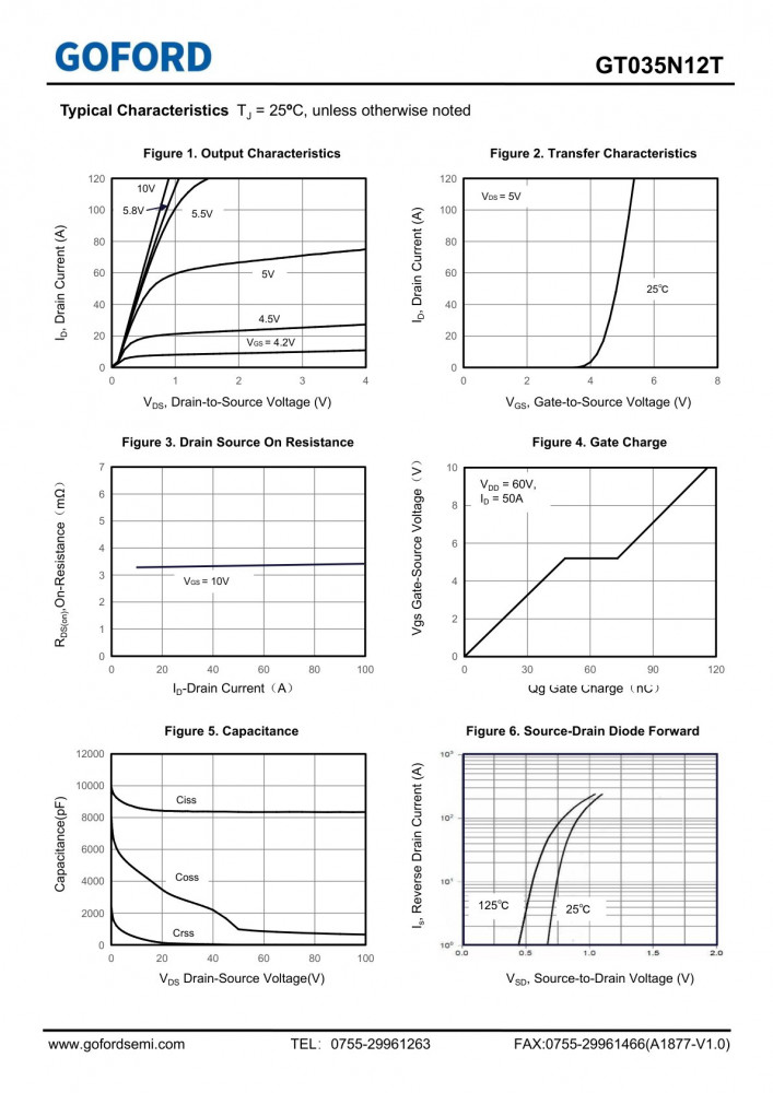GT035N12T datasheet page 4