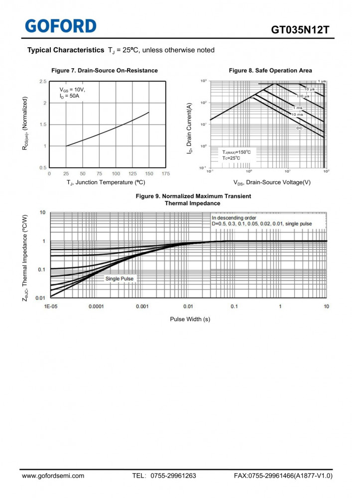 GT035N12T datasheet page 5