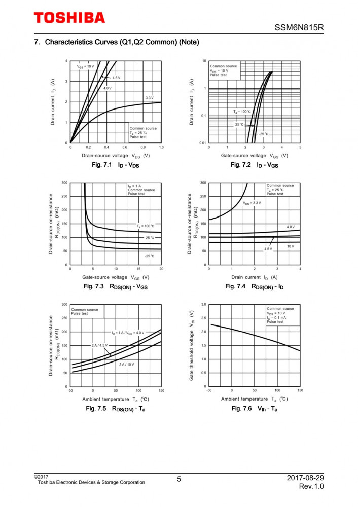 SSM6N815R LF datasheet page 5