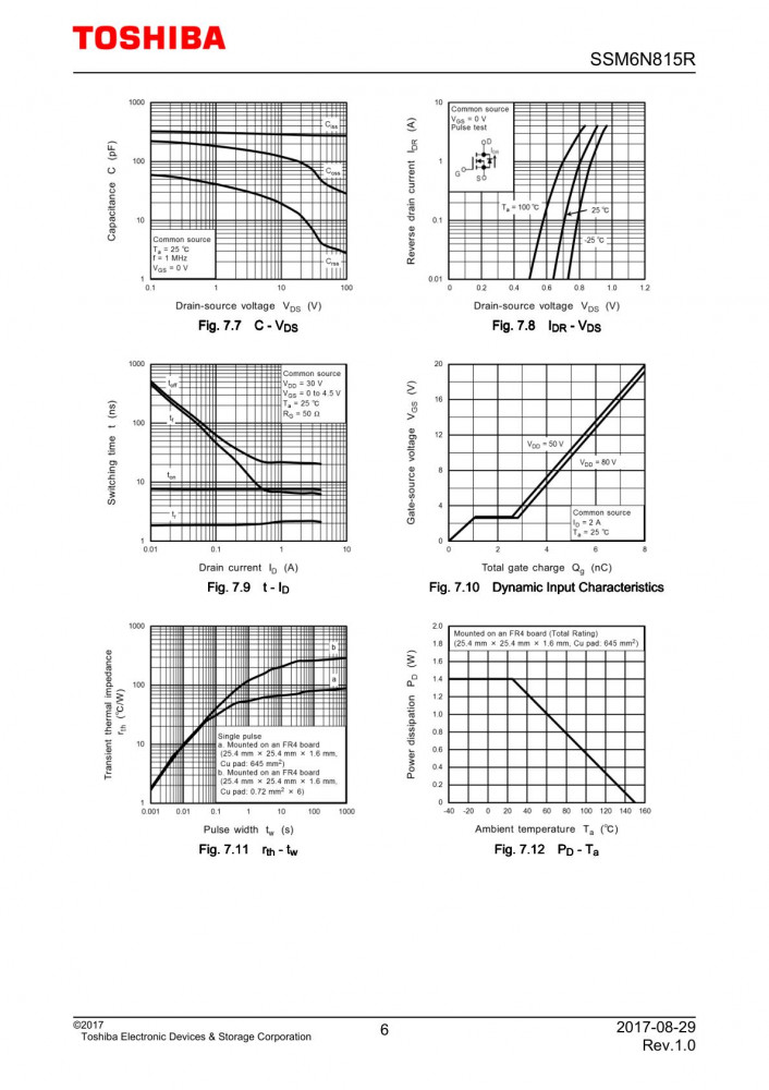 SSM6N815R LF datasheet page 6