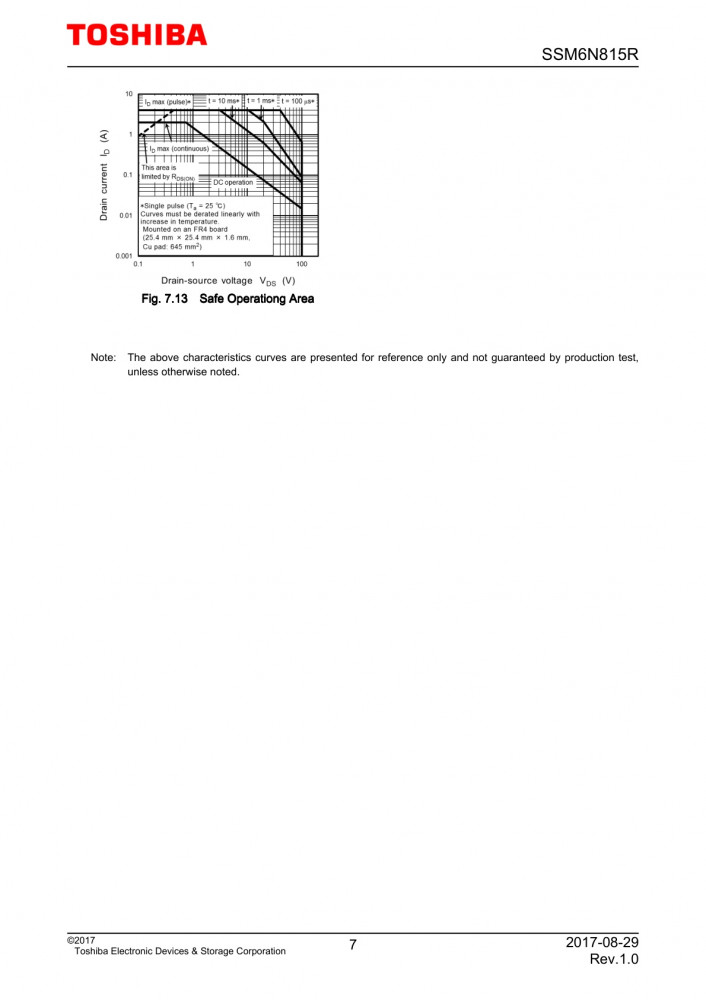 SSM6N815R LF datasheet page 7