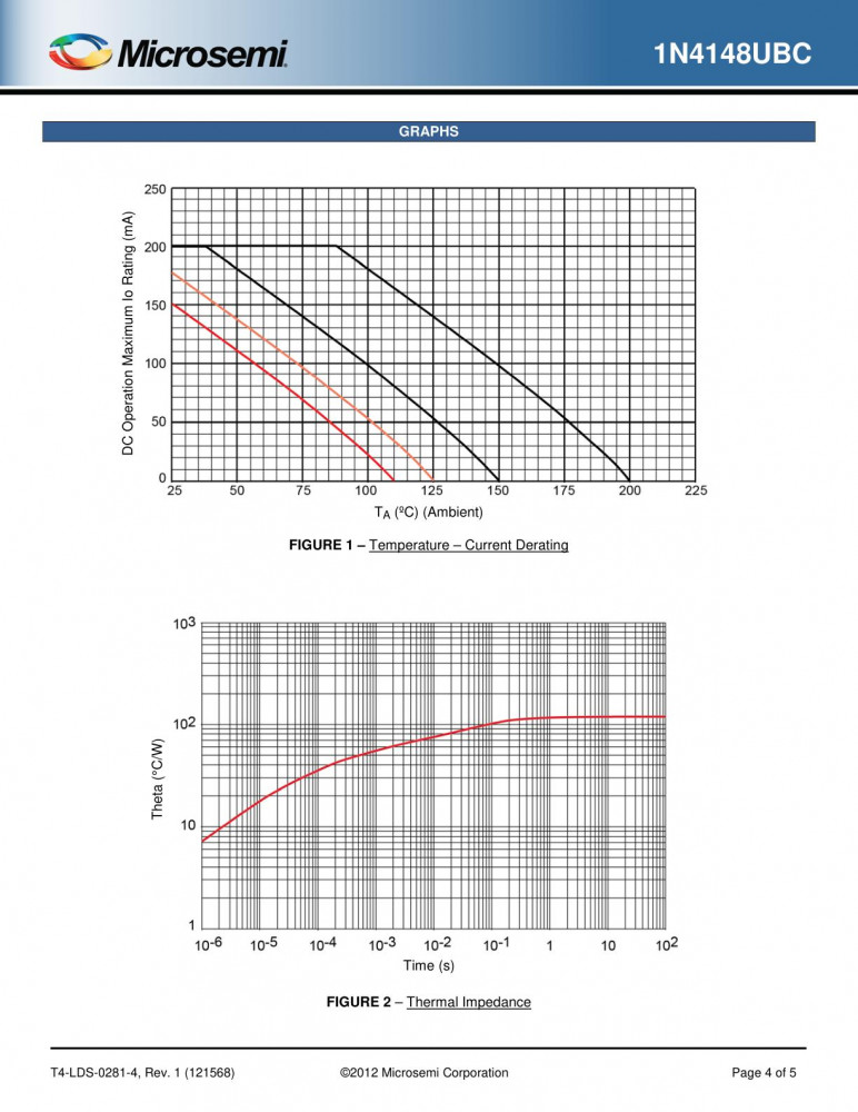 JANTX1N4148UBCD/TR datasheet page 4