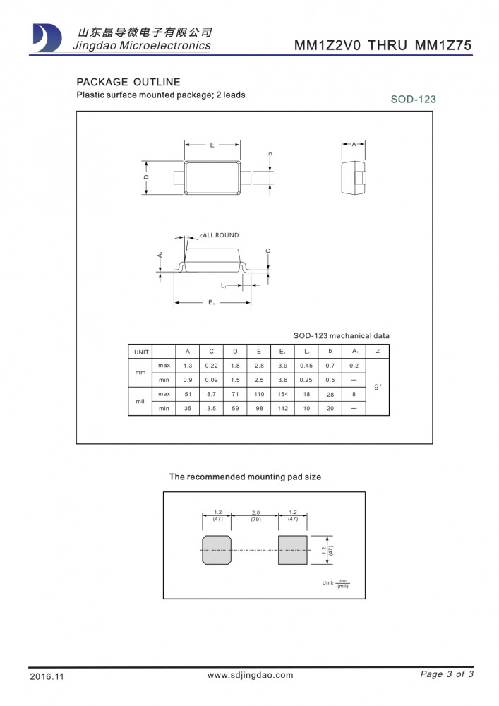 MM1Z11 datasheet page 3