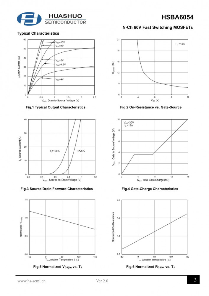 HSBA6054 datasheet page 3