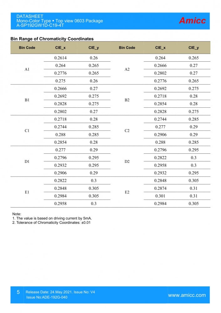 A-SP192GW1D-C19-4T document page 5