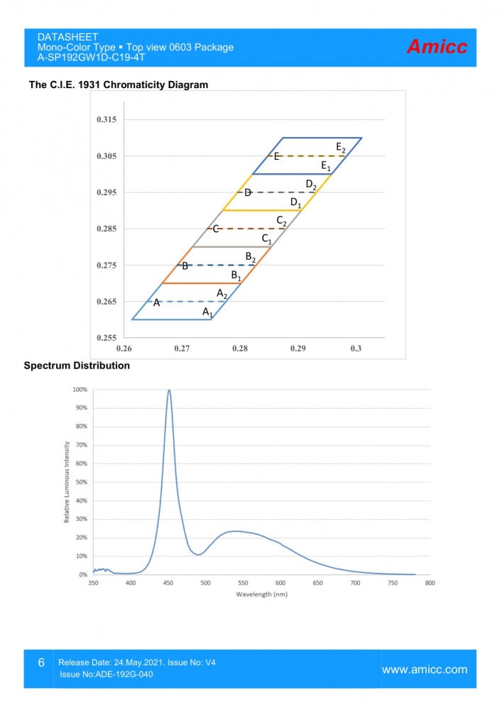 A-SP192GW1D-C19-4T document page 6