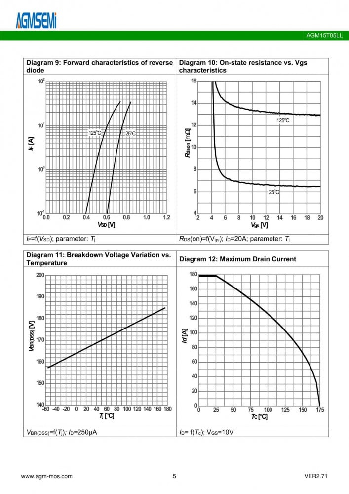 AGM15T05LL datasheet page 5
