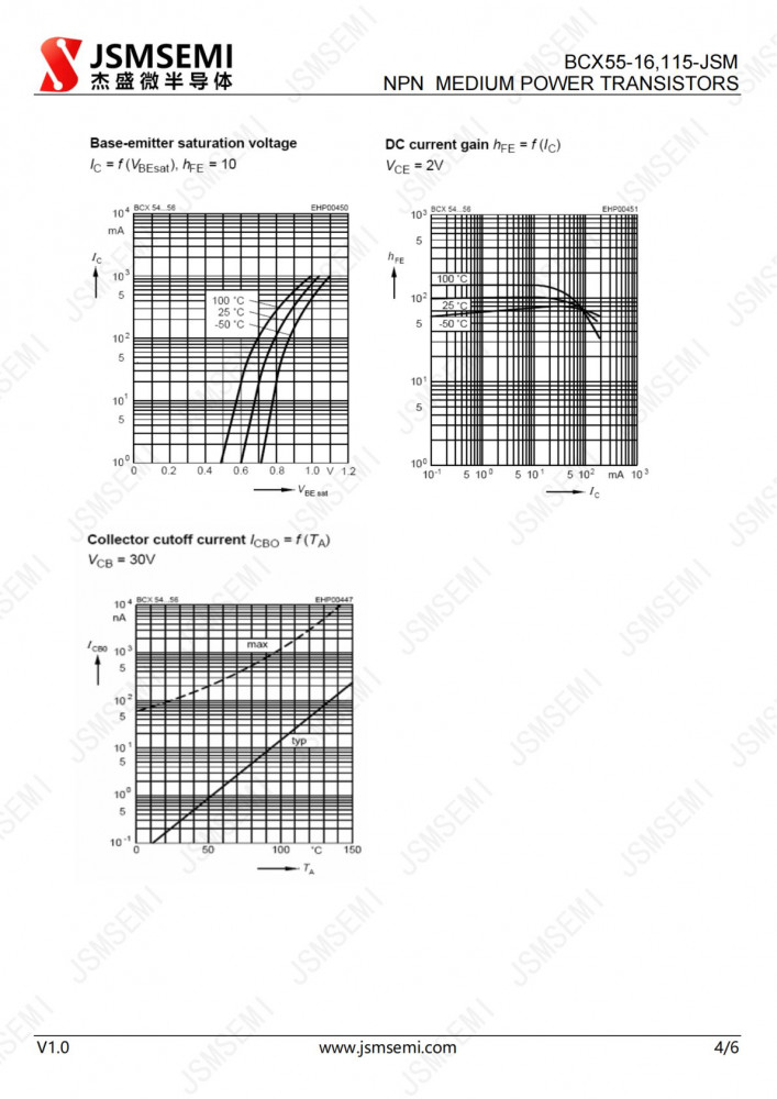 BCX55-16,115-JSM datasheet page 4