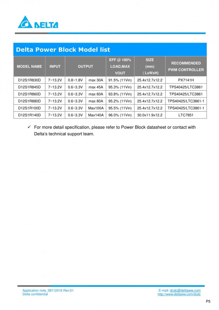 DELTA Power Block documentation page 5