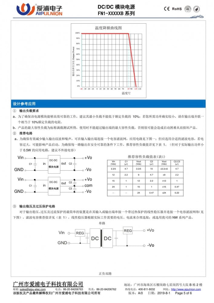 FN1 series datasheet page 5