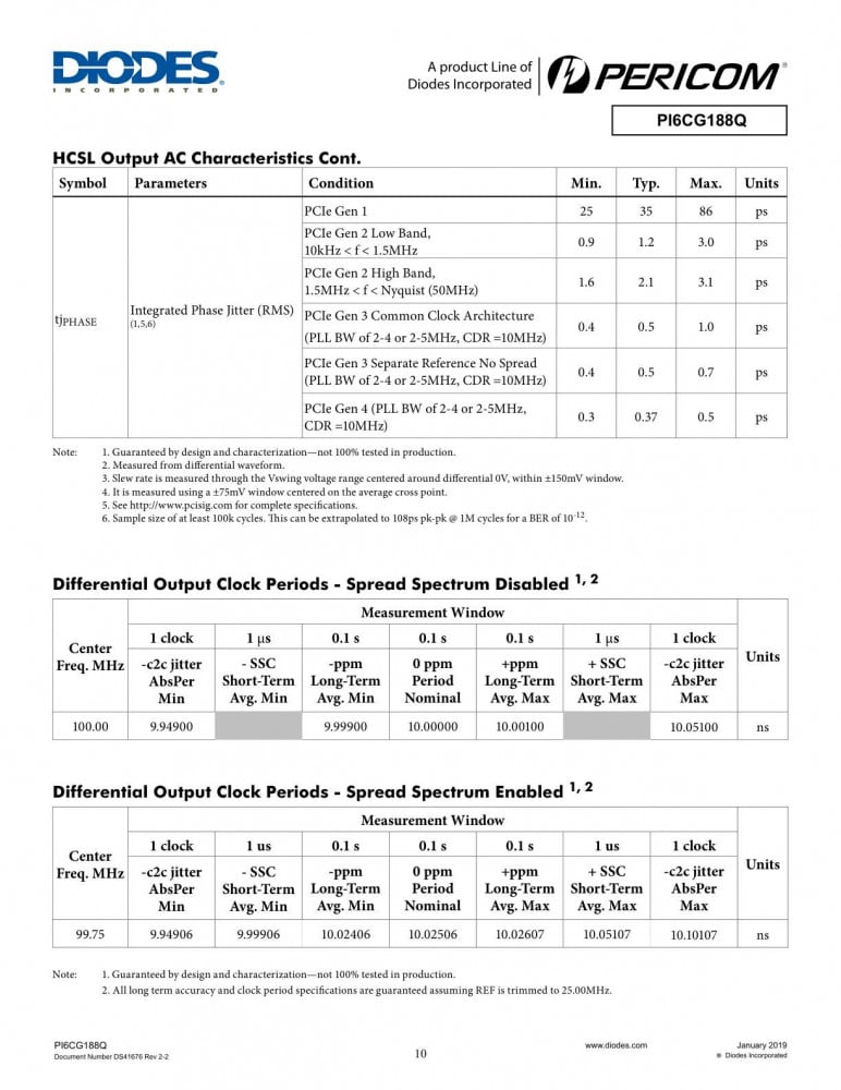 PI6CG188Q datasheet page 10