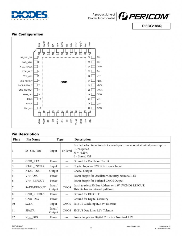 PI6CG188Q datasheet page 2