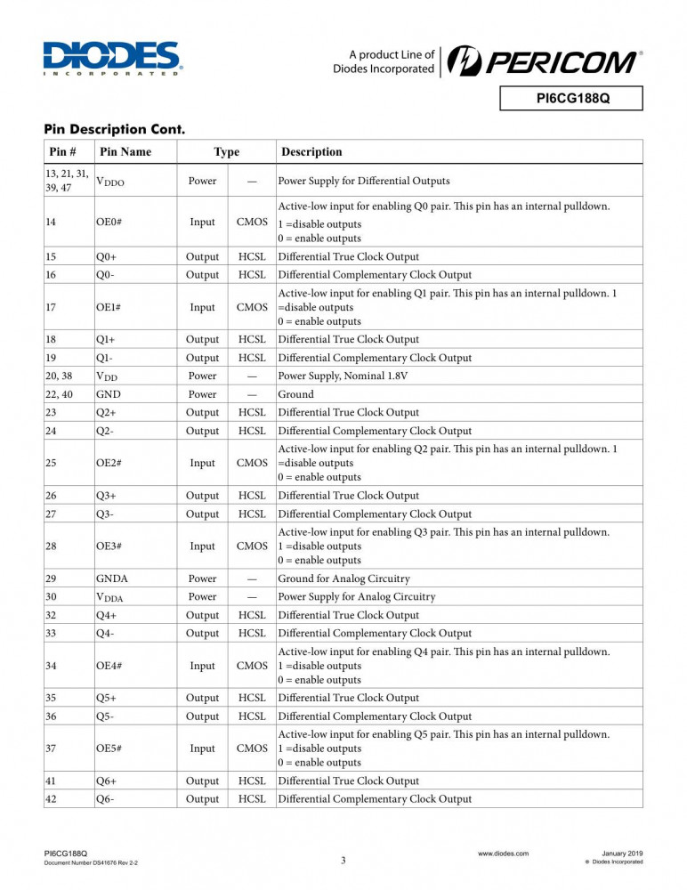 PI6CG188Q datasheet page 3