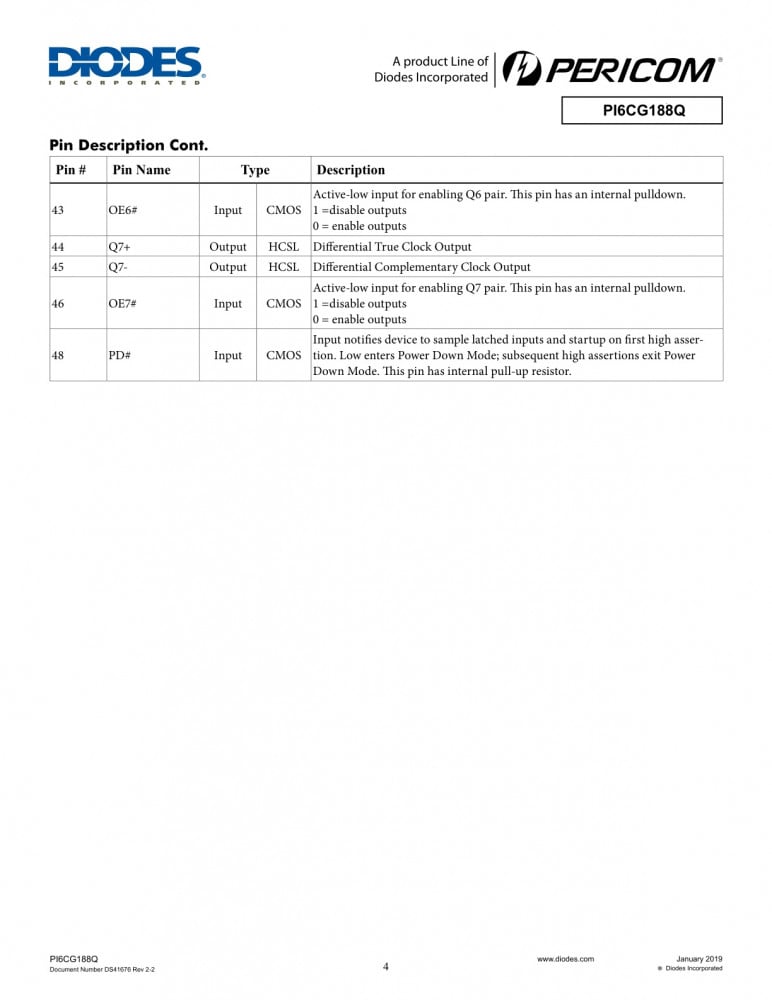 PI6CG188Q datasheet page 4