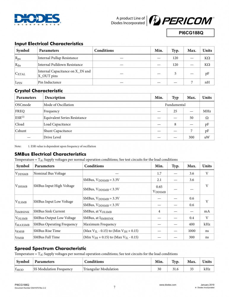 PI6CG188Q datasheet page 7