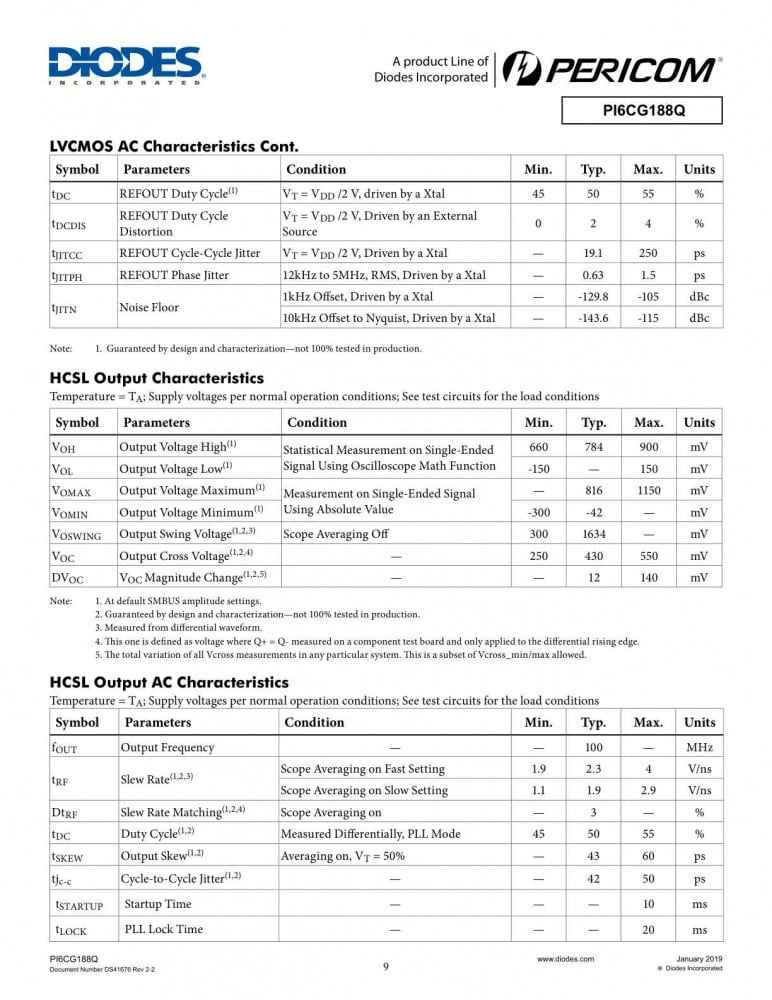 PI6CG188Q datasheet page 9