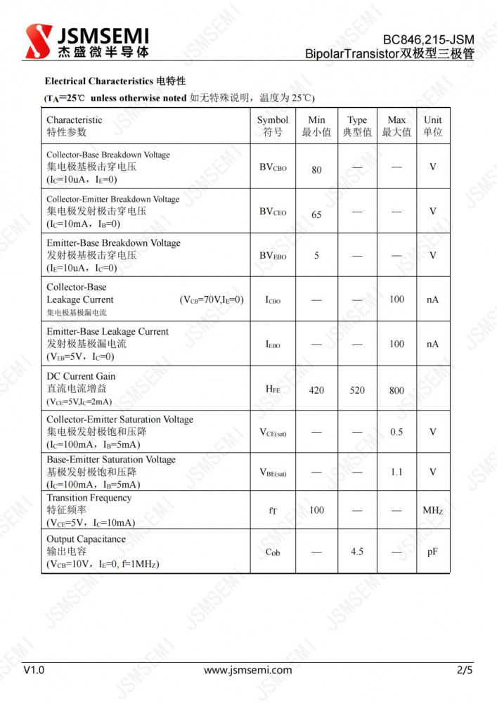 BC846,215-JSM datasheet page 2