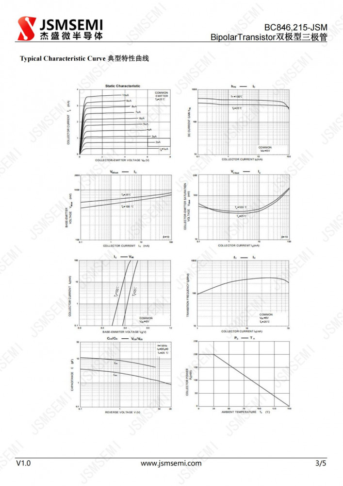 BC846,215-JSM datasheet page 3