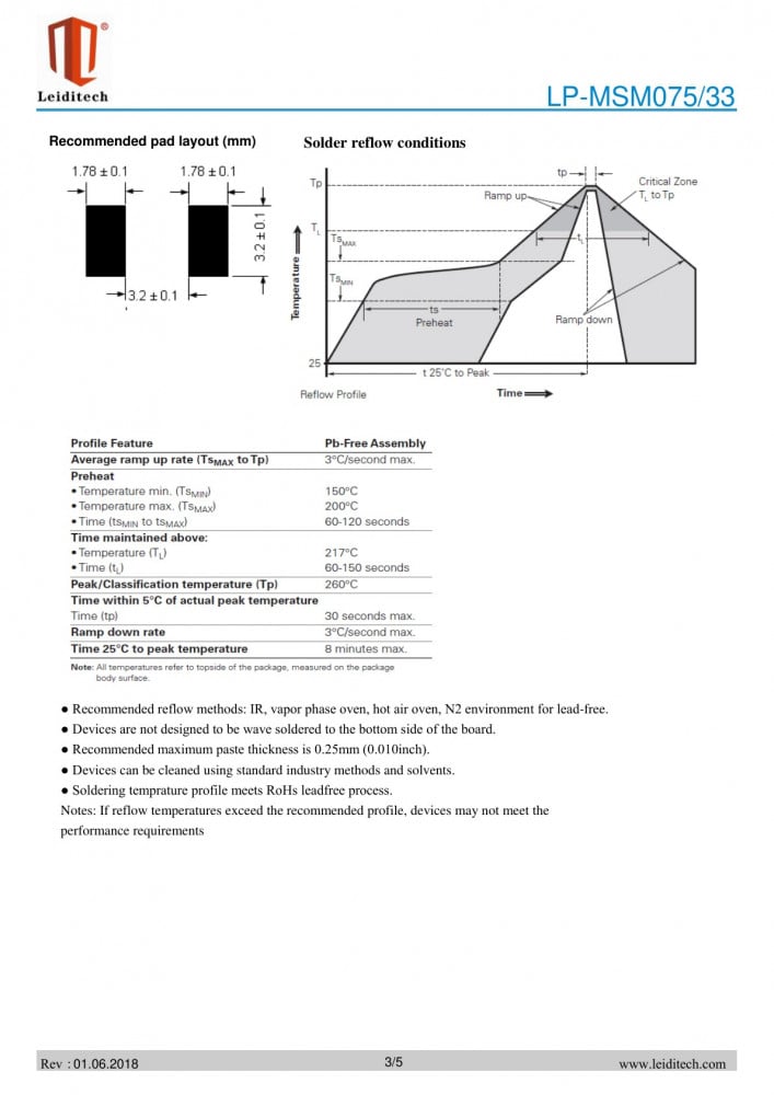 LP-MSM075/33 datasheet page 3