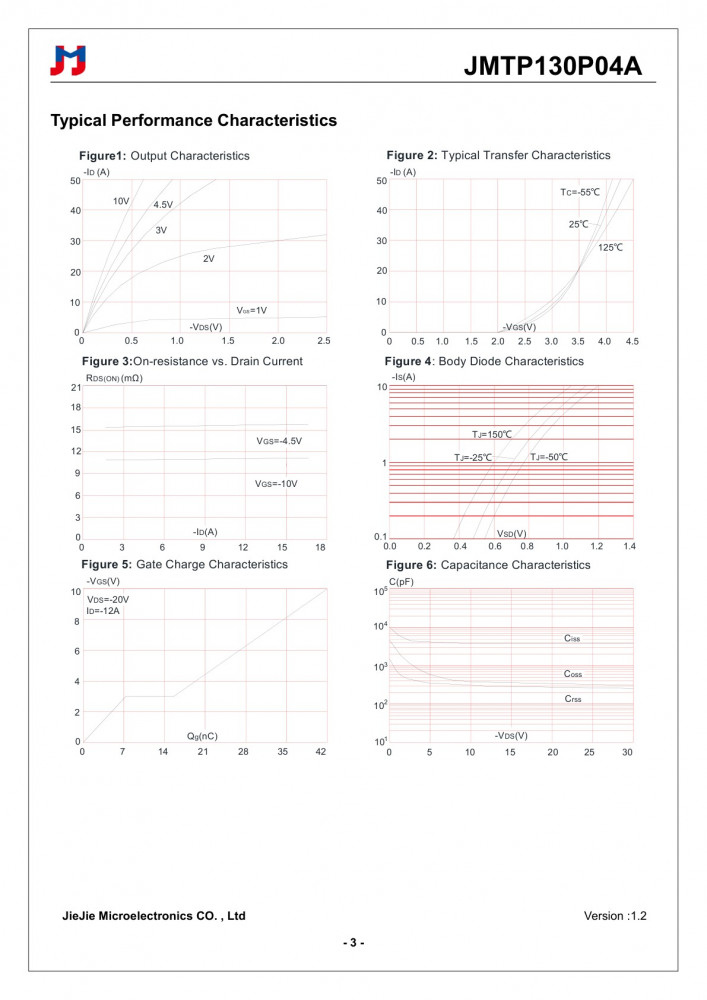 JMTP130P04A datasheet page 3