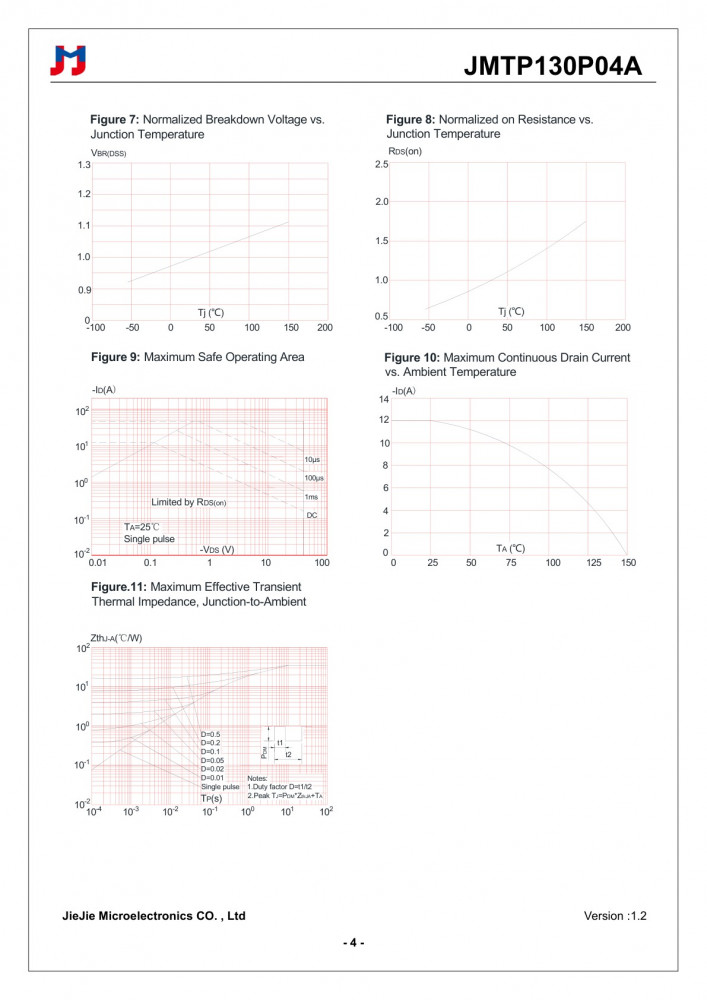 JMTP130P04A datasheet page 4