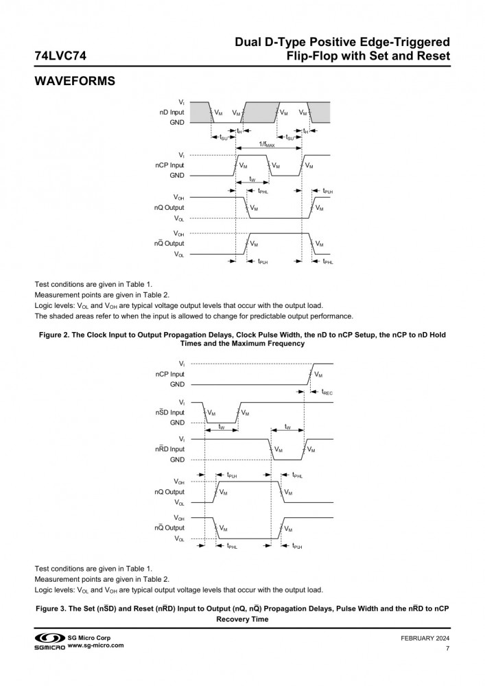 74LVC74 datasheet page 7