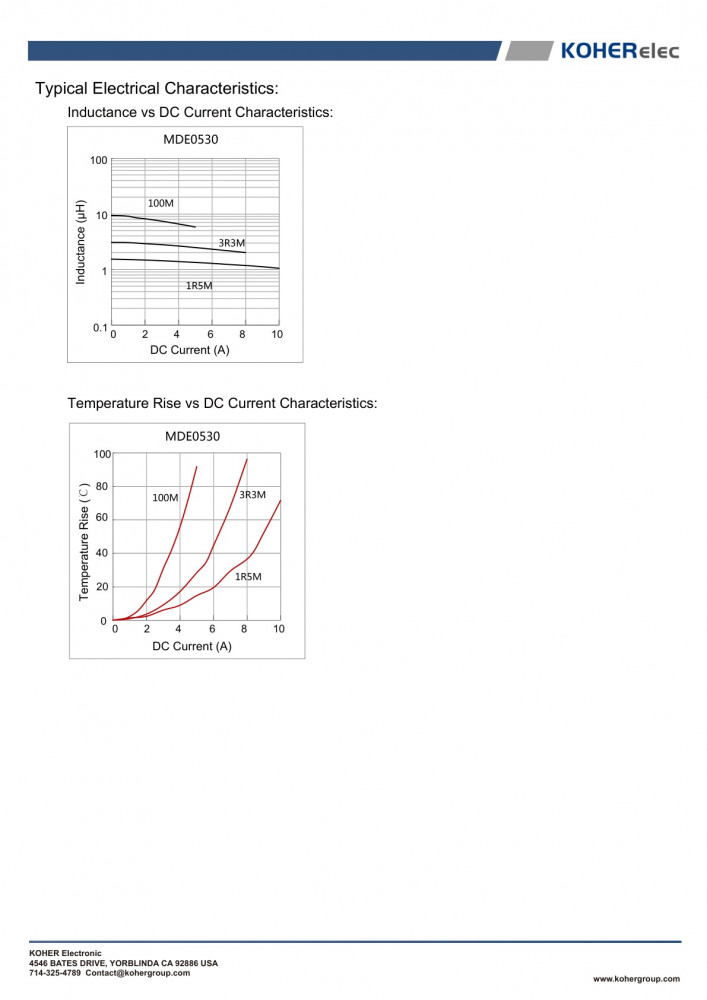 MDE0530-1R5M electrical properties and typical curves