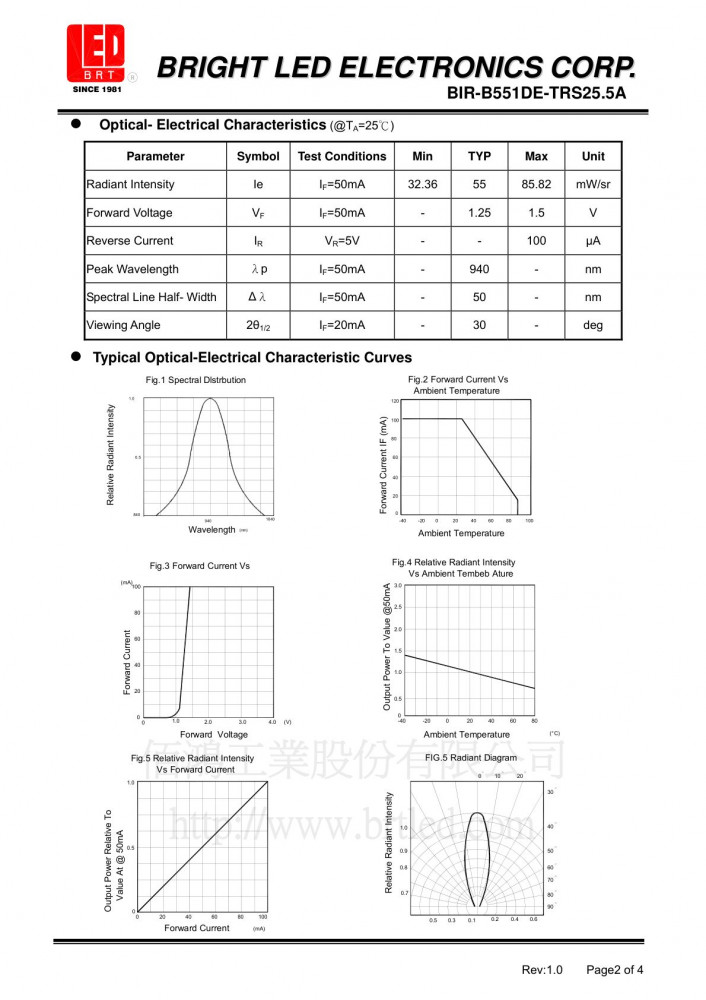 BIR-B551DE-TRS25 datasheet page 2