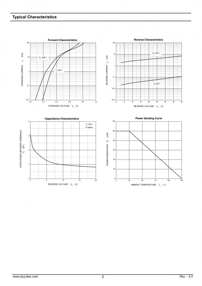 DS751-40LED02 datasheet page 2