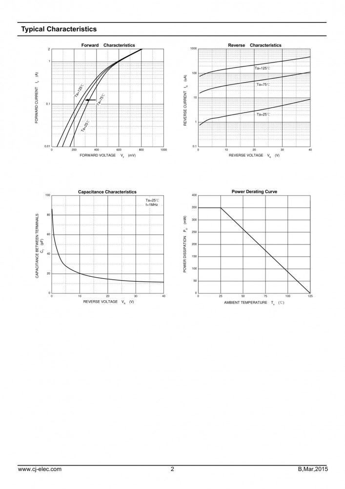 B1040W datasheet page 2