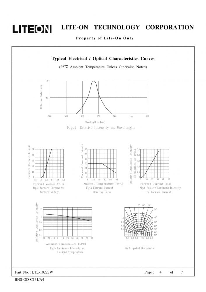LTL-10223W datasheet page 4