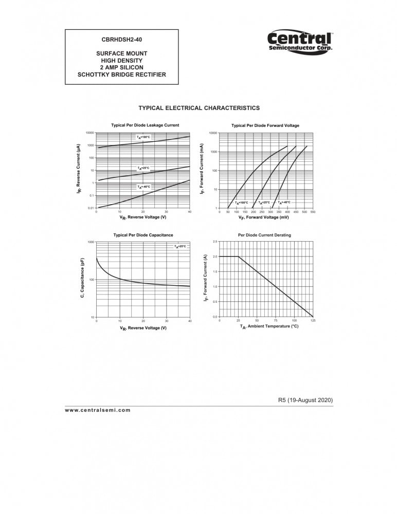CBRHDSH2-40 product data sheet page 3