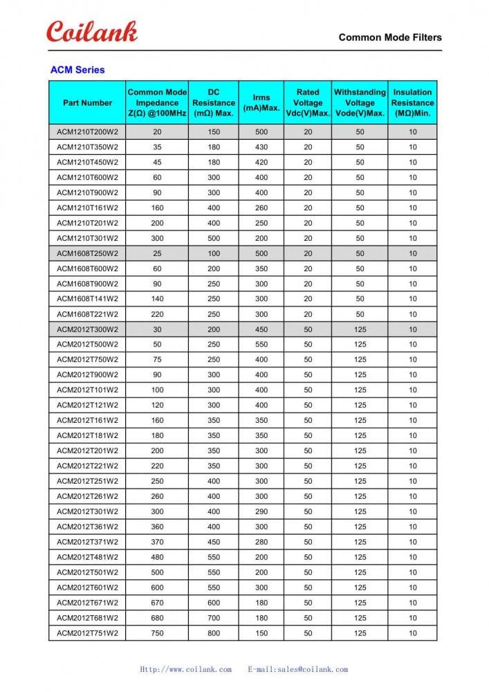 ACM series datasheet page 2