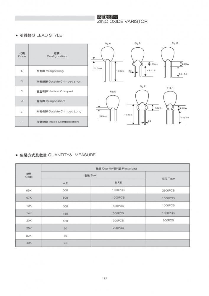 FH varistor datasheet page 2