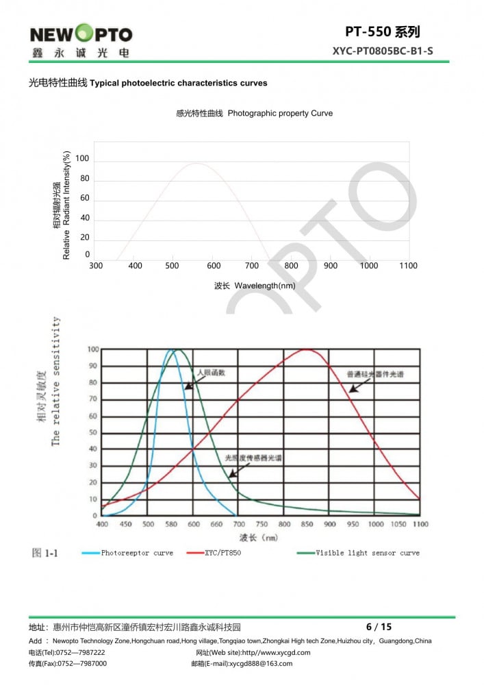 XYC-PT0805BC-B1-S specification page 6