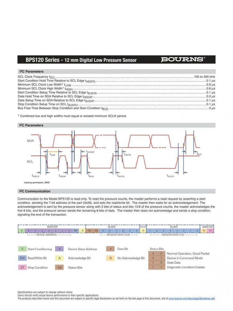 BPS120 datasheet page 2
