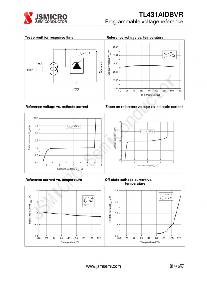 TL431AIDBVR technical document page 4