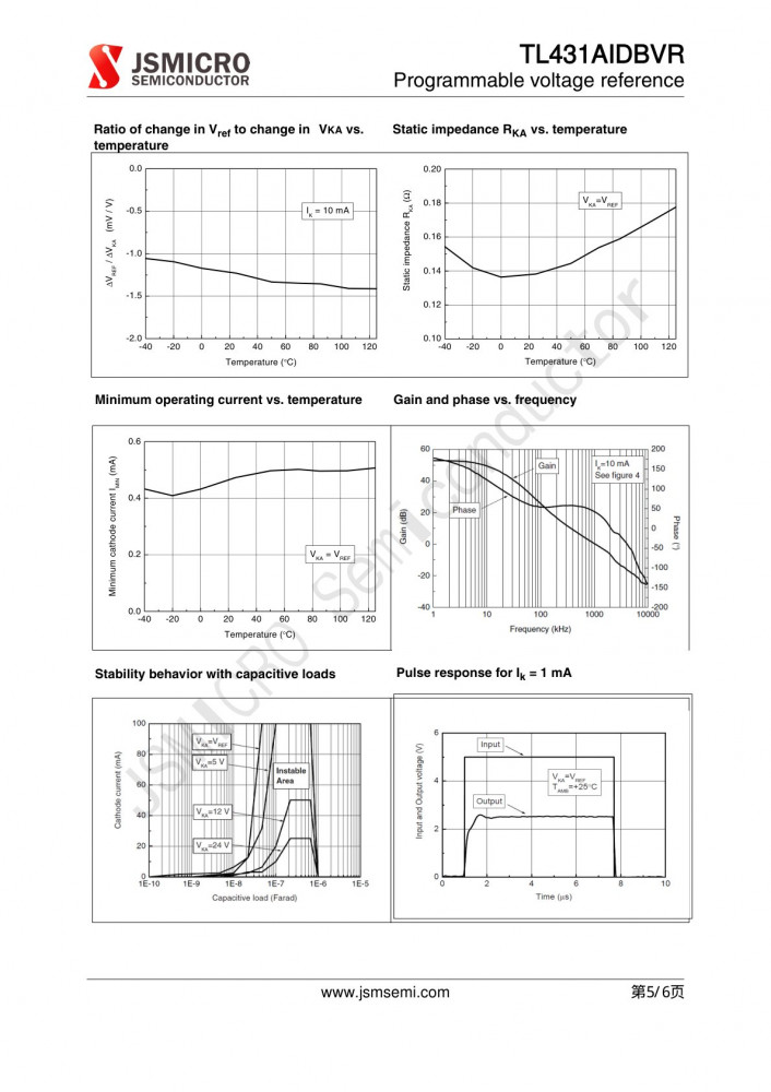 TL431AIDBVR technical document page 5