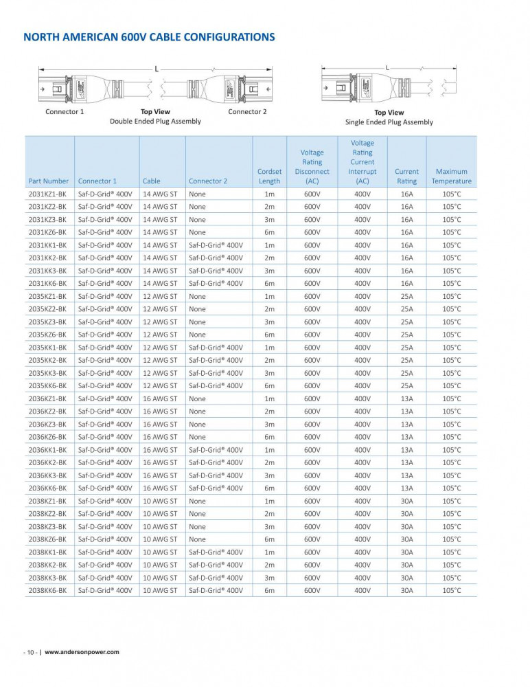 Anderson Power Saf-D-Grid technical document page 10