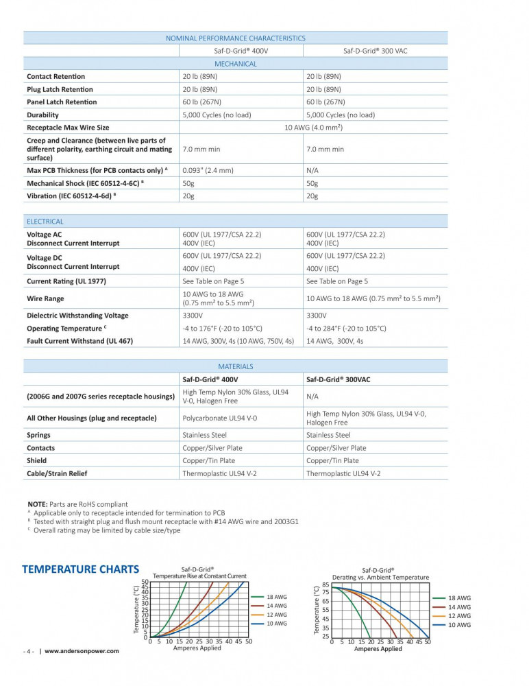 Anderson Power Saf-D-Grid technical document page 4