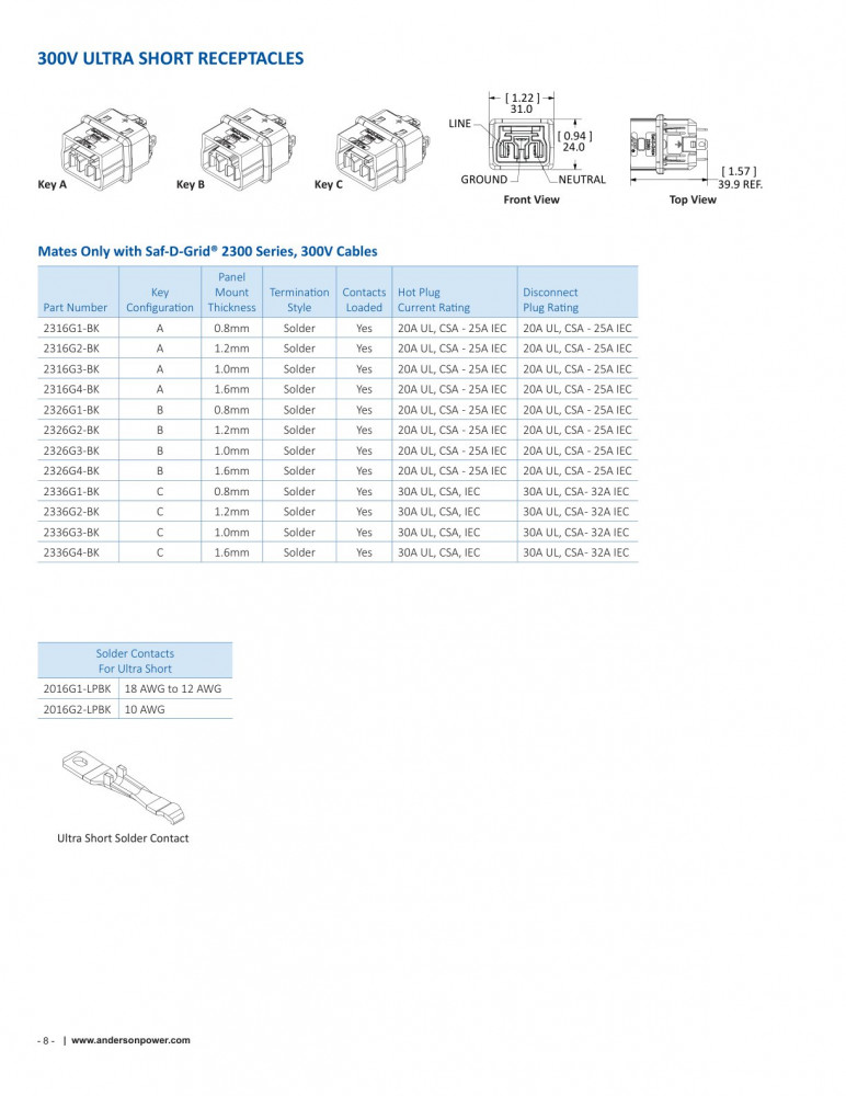 Anderson Power Saf-D-Grid technical document page 8