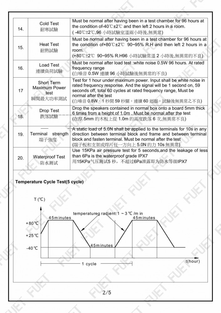 FS2015NB0808-H8.0-R01 specification page 3