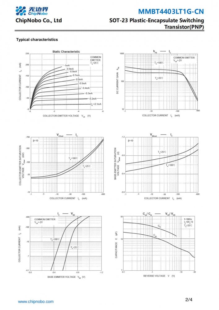 MMBT4403LT1G-CN datasheet page 2