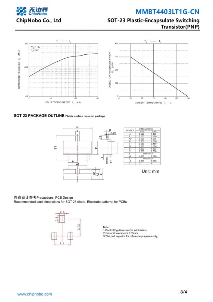 MMBT4403LT1G-CN datasheet page 3