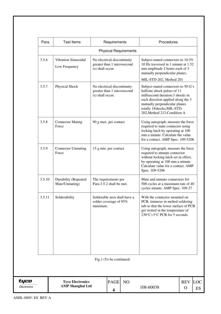 TE Connectivity specification page 4