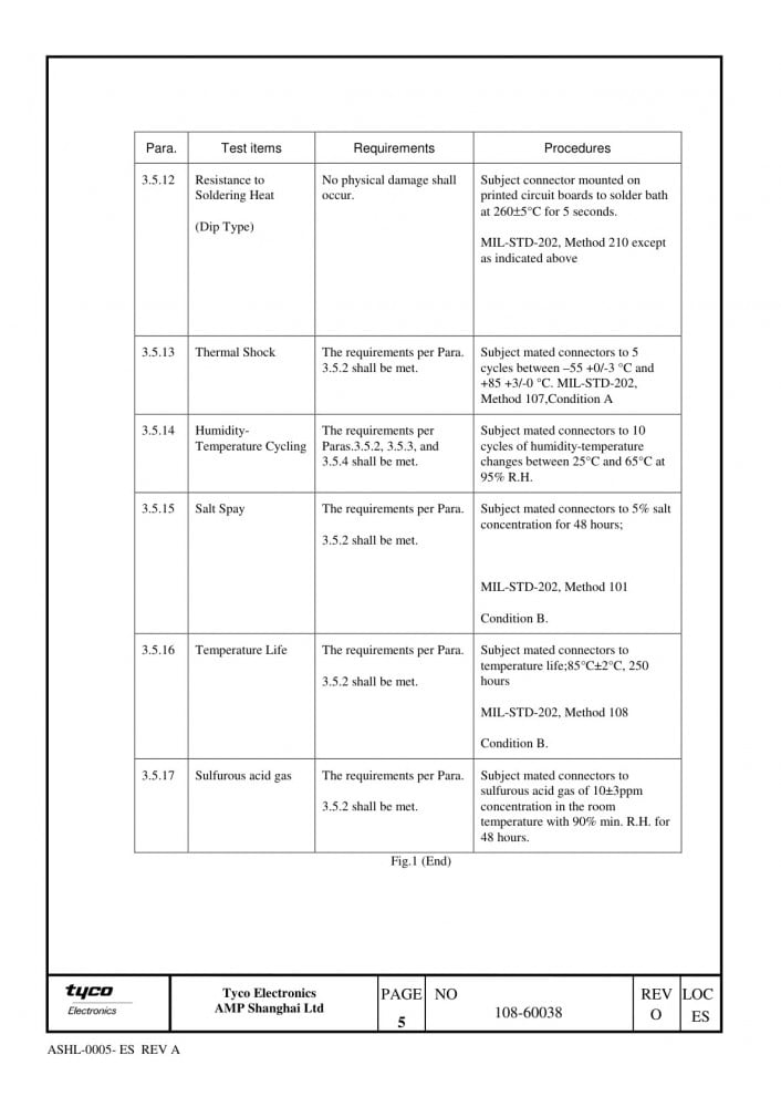 TE Connectivity specification page 5