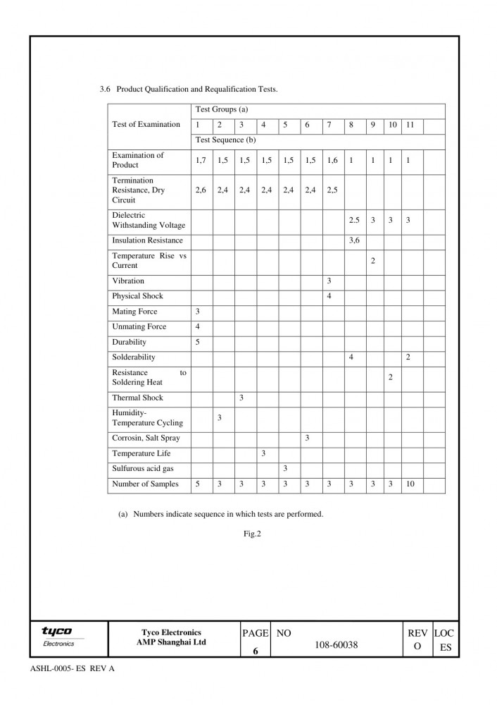 TE Connectivity specification page 6