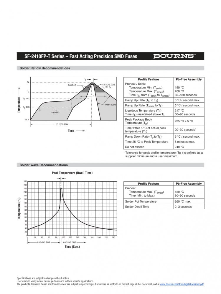 BOURNS SF-2410FP-T datasheet page 6
