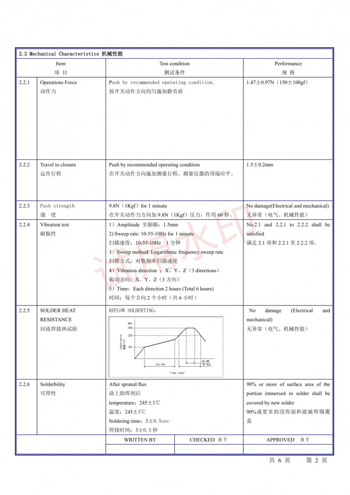 CAX-13900-6PLT-YD-G2 datasheet page 4